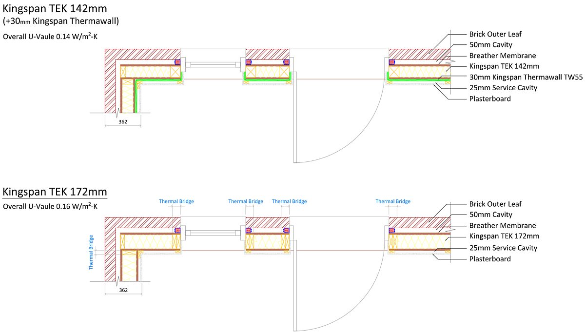 Kingspan TEK - from leading UK delivery partner SIPS@Clays